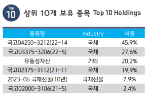KOSEF 국고채10년 ETF 운용전략 분배금 세금 시세 전망 분석