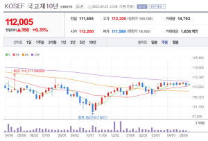 KOSEF 국고채10년 ETF 운용전략 분배금 세금 시세 전망 분석